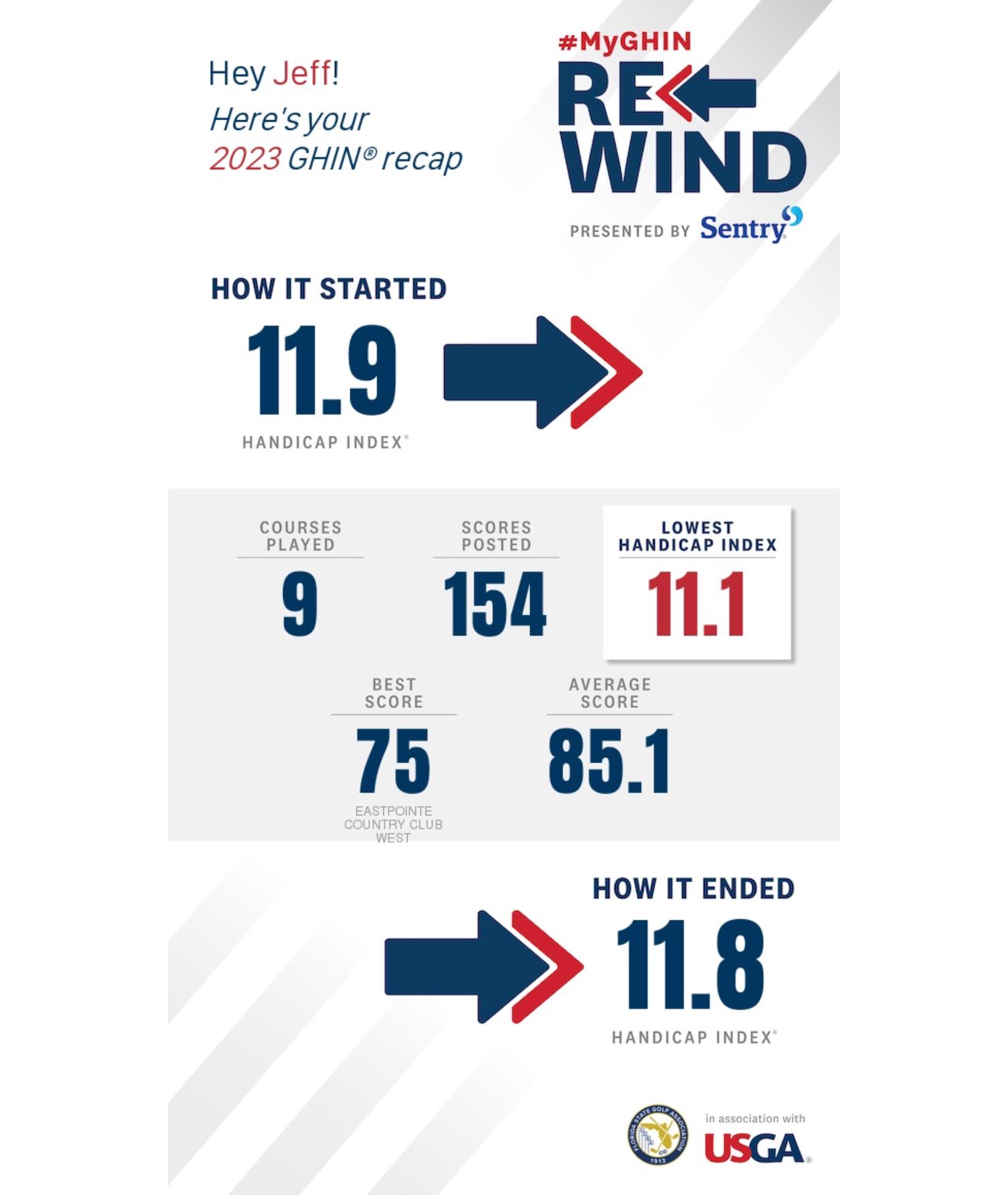 Still the same | Scrolller