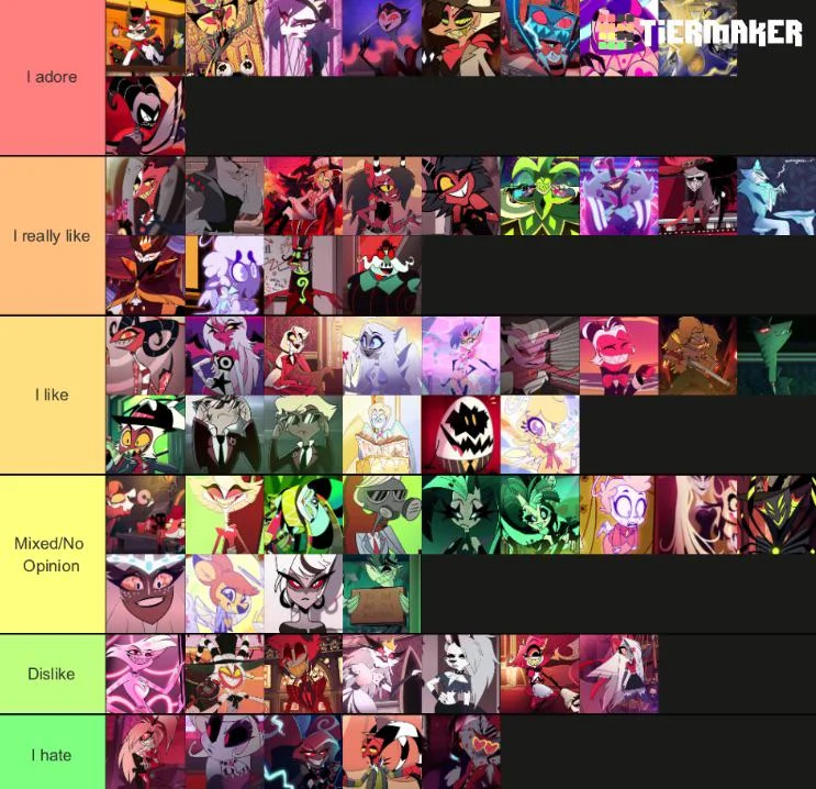 My Hazbinverse tier list. (Hot takes be warned) | Scrolller