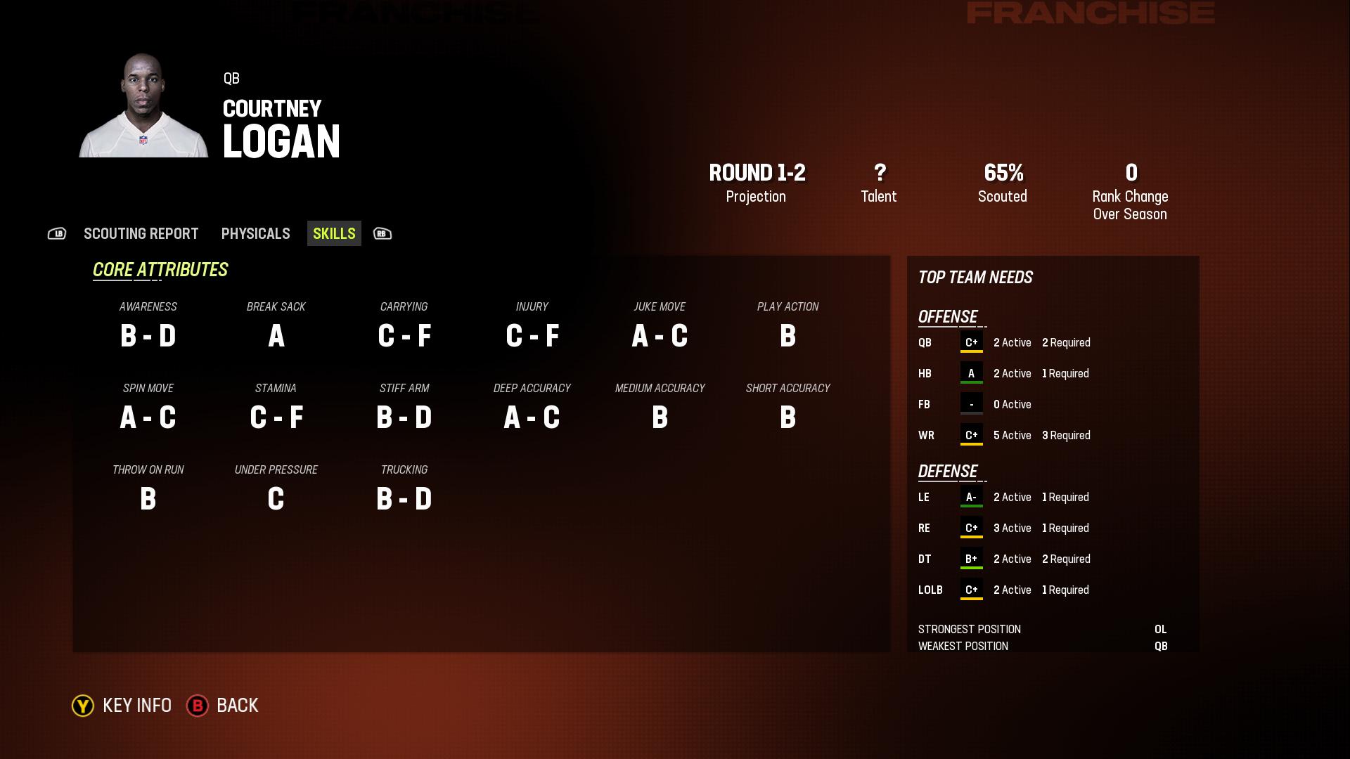 Discover more like Madden: Which QB would you draft? and Related Content | Scrolller