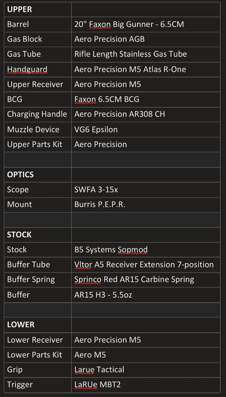 Critique my build plans! | Scrolller