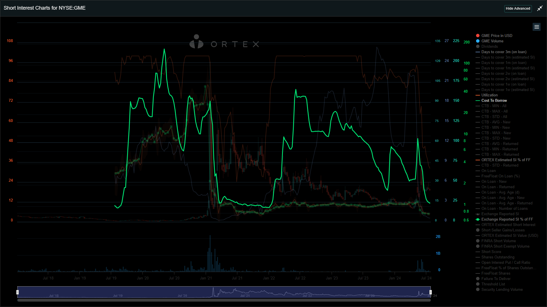 Discover more like Superstonk: GME Utilization via Ortex - 31.53% and Related Content | Scrolller