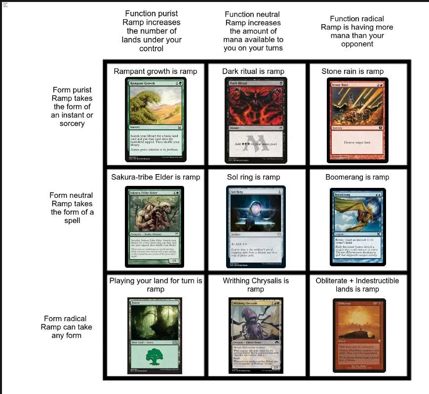 3x3 Ramp alignment chart | Scrolller