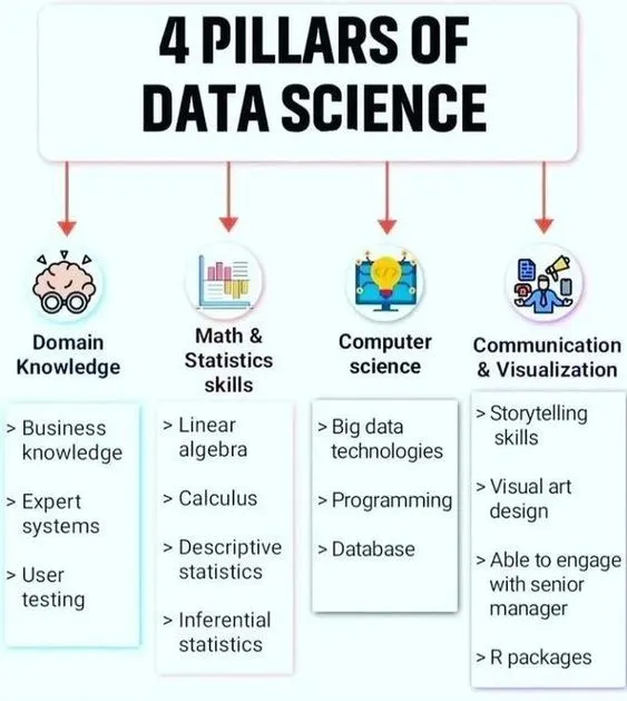 4 Pillar of Data Science You Should Know | Scrolller
