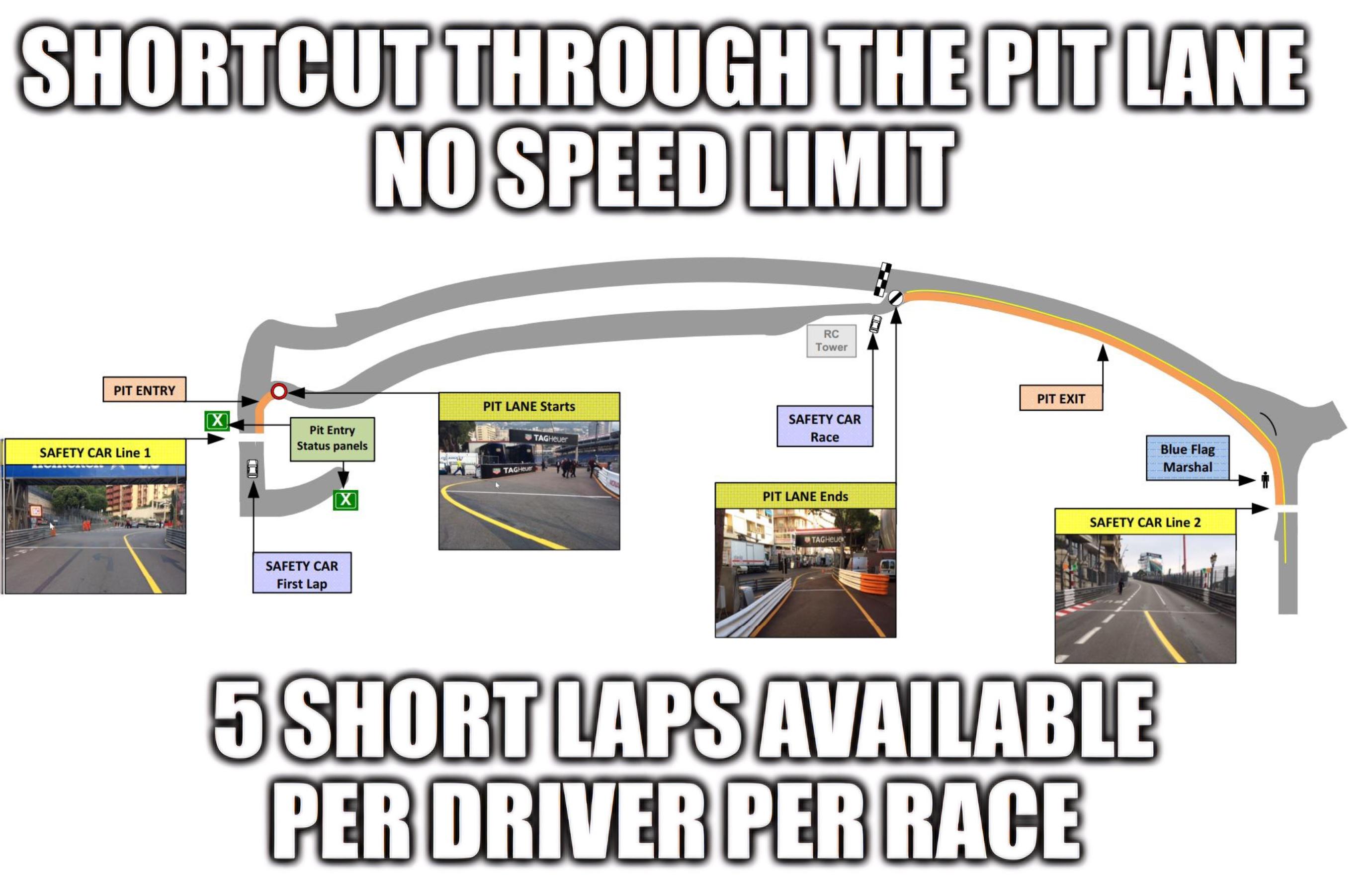 Ultimate Monaco fix | Scrolller