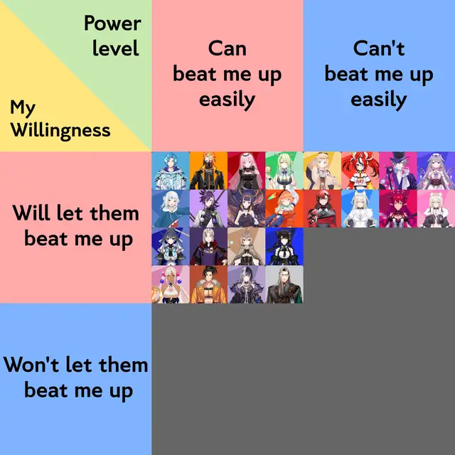 HoloEN's Power Level (Personal opinion) | Scrolller