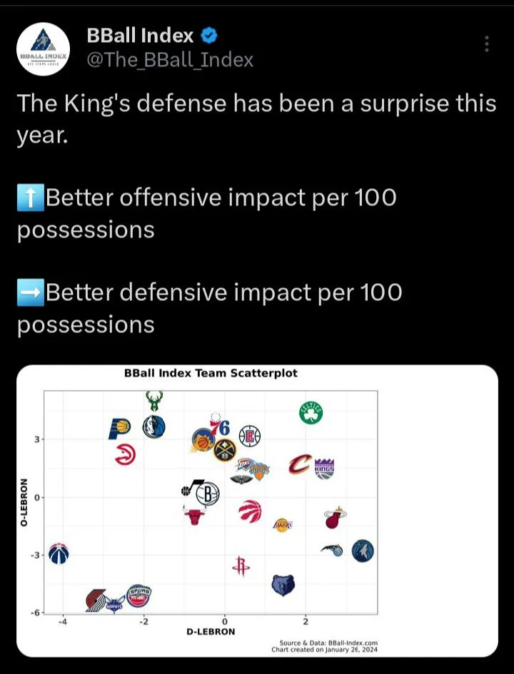 Kings defense wow | Scrolller
