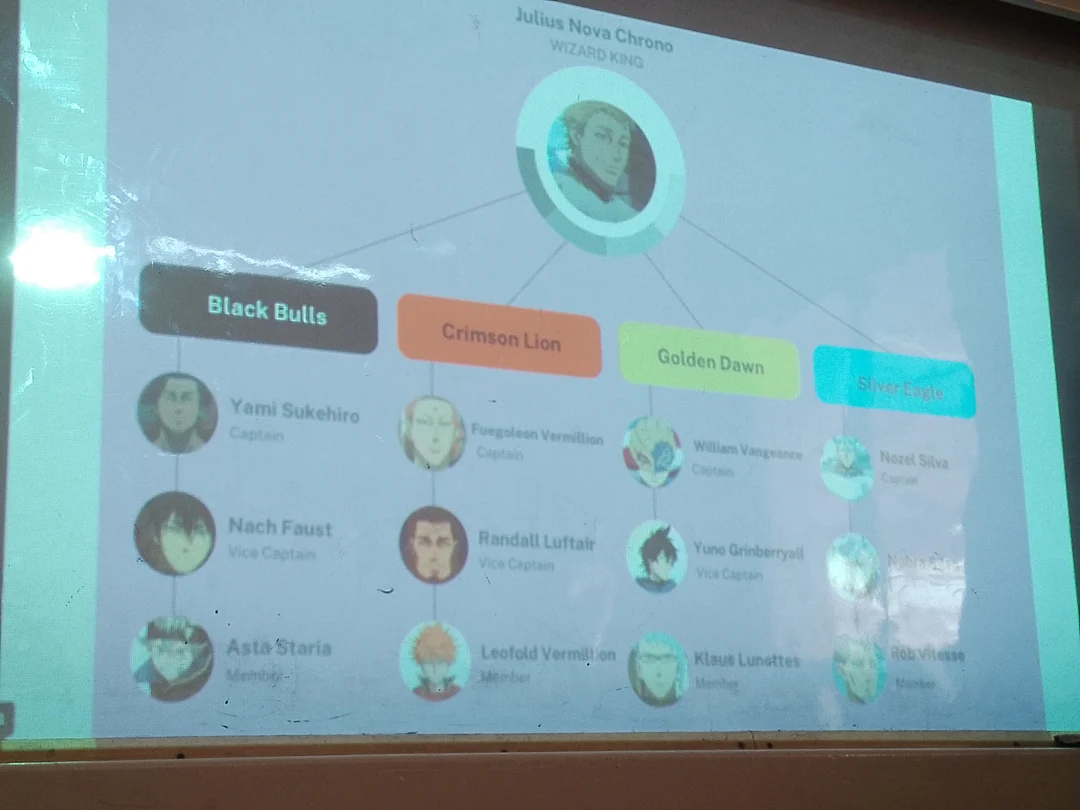 My classmate's report presentation | Scrolller