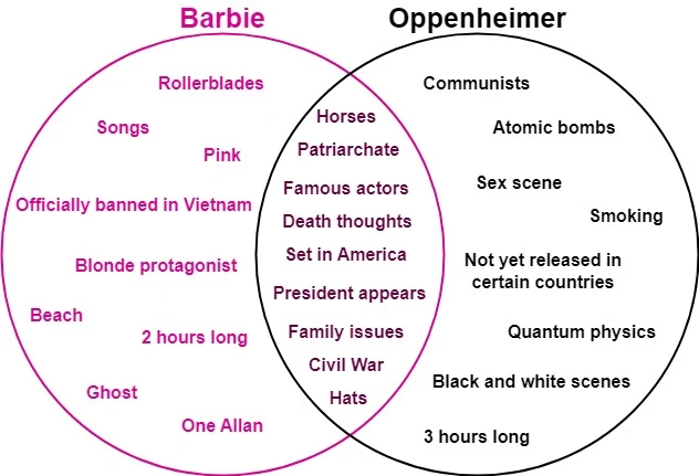 A Barbienheimer Venn diagram | Scrolller