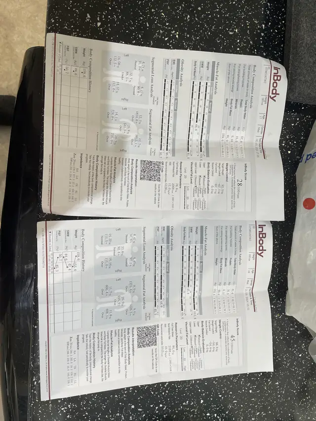 Understanding Inbody scan results | Scrolller