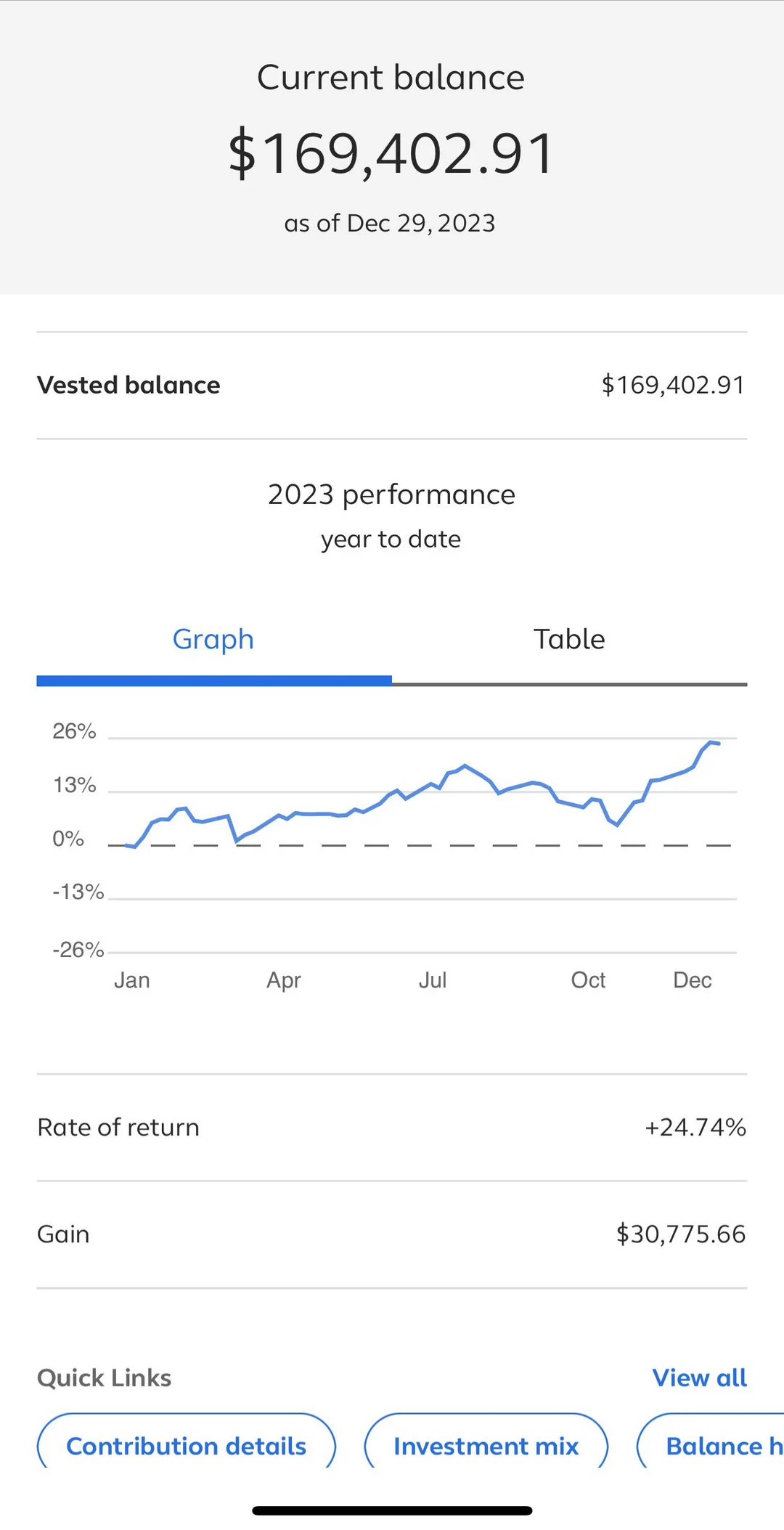 Year End Retirement Acct (30m) | Scrolller