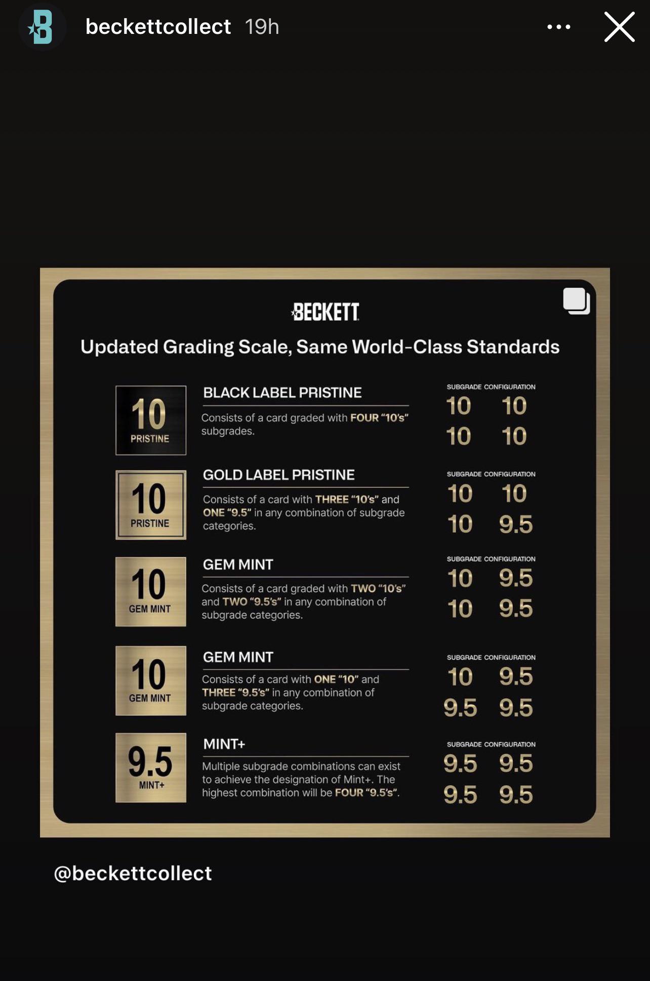 Thoughts on Becketts new grading system. | Scrolller