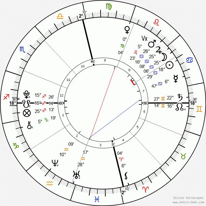 Can someone explain? | Scrolller