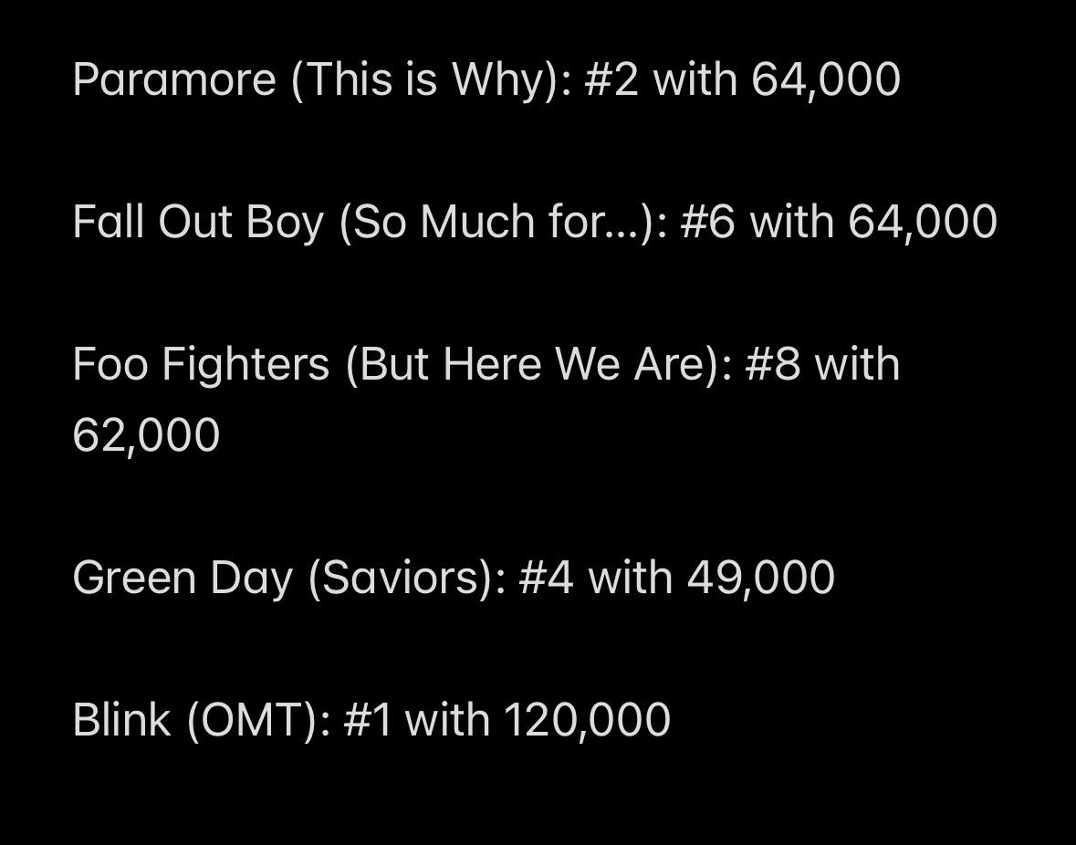 OMT Billboard Numbers | Scrolller