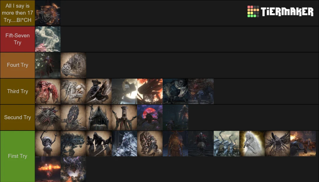 So finally finished and these are my Boss fights results... I don't wanna talk about Laurence ...