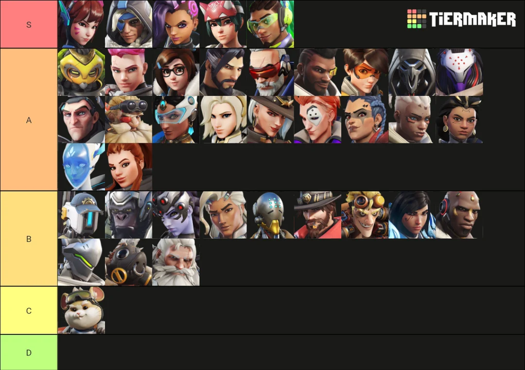 My Tier list after support nerf | Scrolller