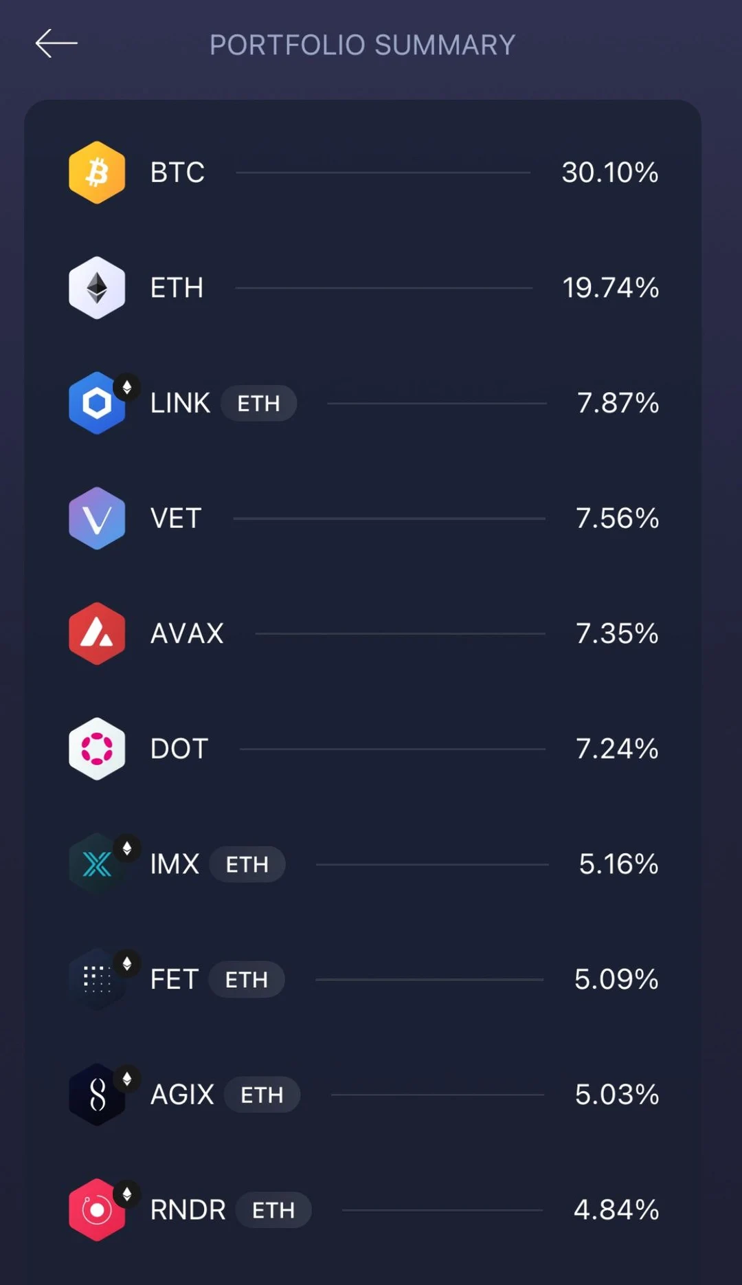 My portfolio (opinion?) | Scrolller