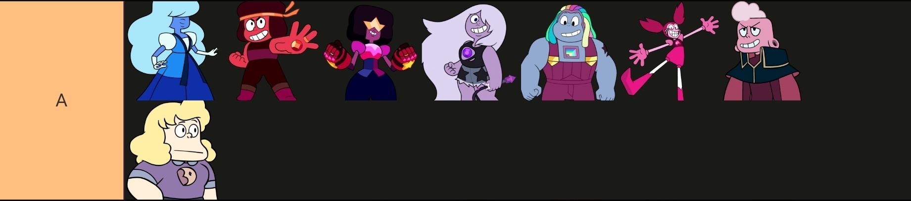 What is your opinion on my character ranking? | Scrolller