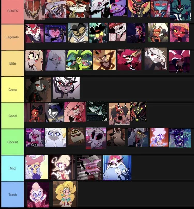 Here is my favorite Hazbin Hotel and Helluva Boss character tier list. | Scrolller