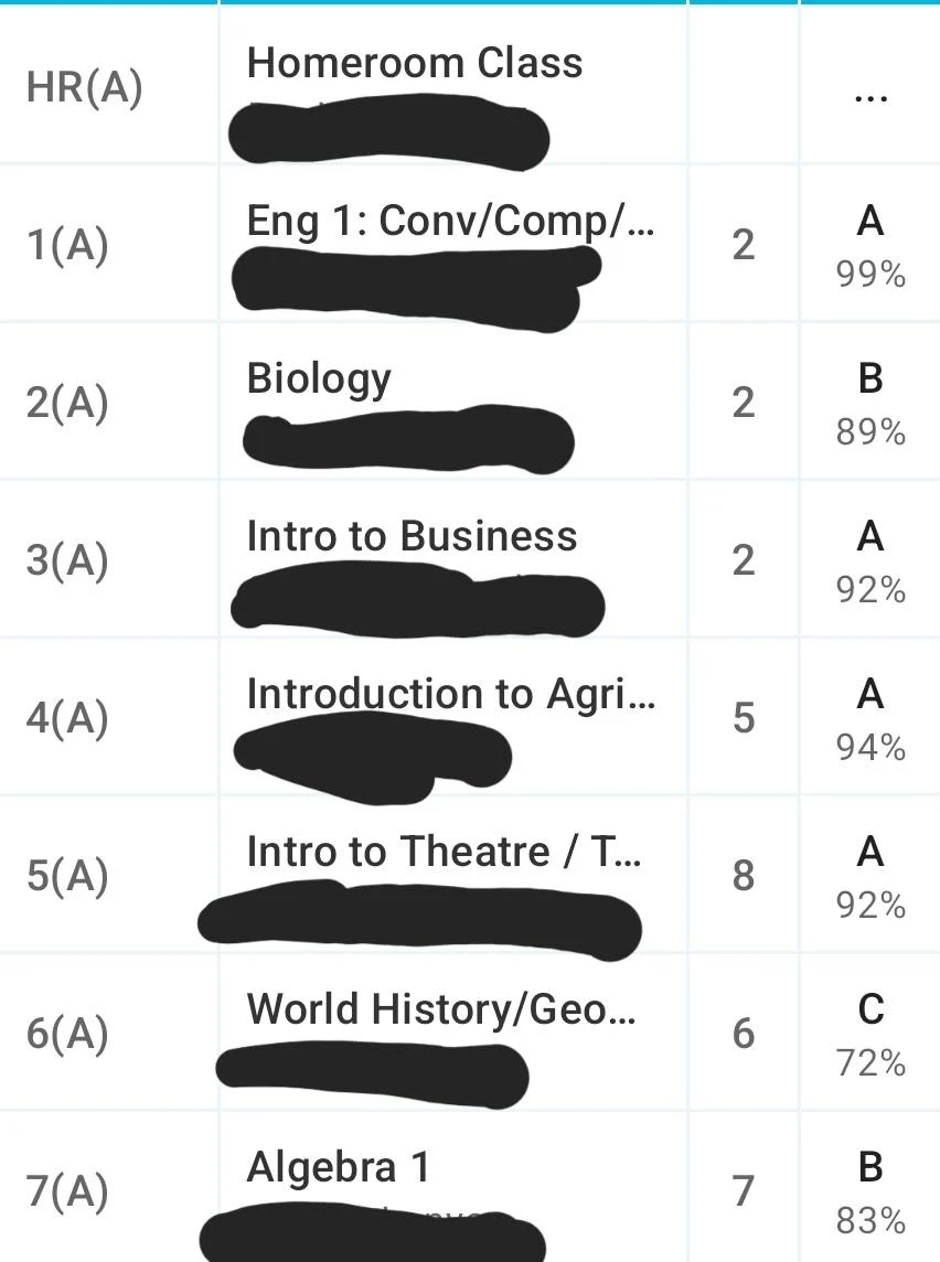 How are they? | Scrolller