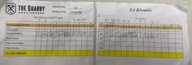 41 score 4 man scramble | Scrolller