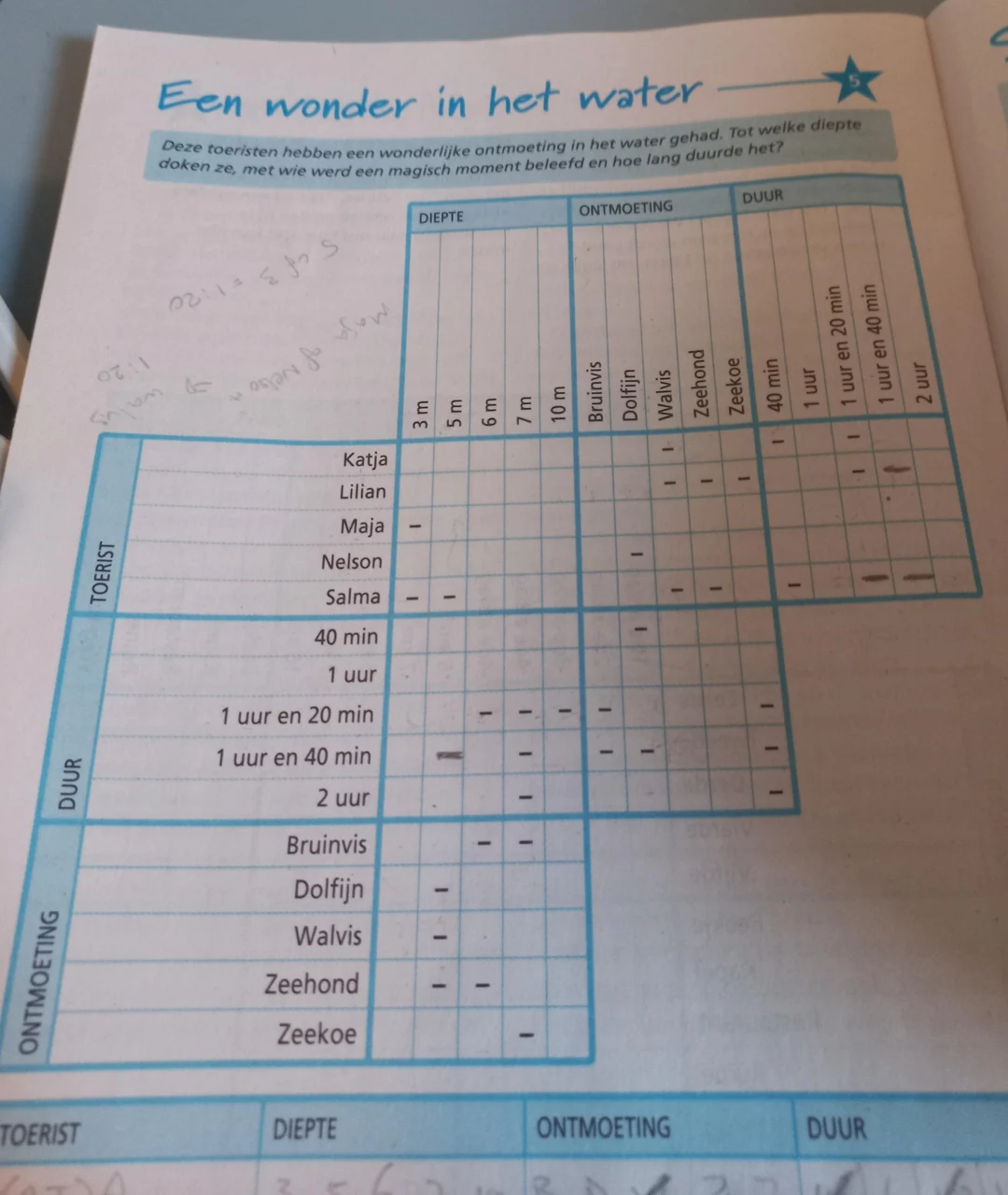 How to solve reverse logic grid puzzle | Scrolller