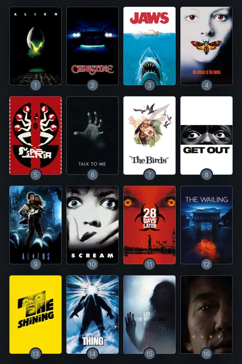 Favorite Horror? | Scrolller