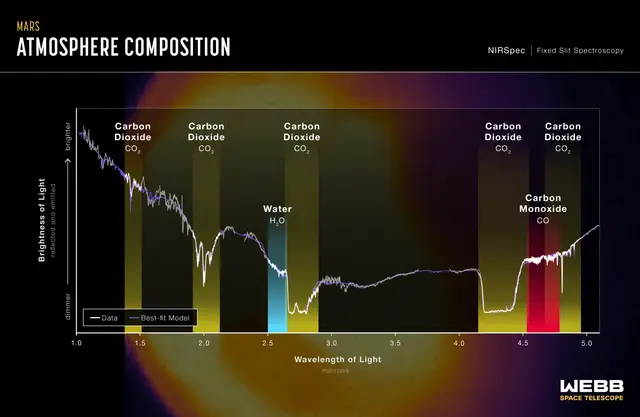Atmosphere composition of Mars | Scrolller