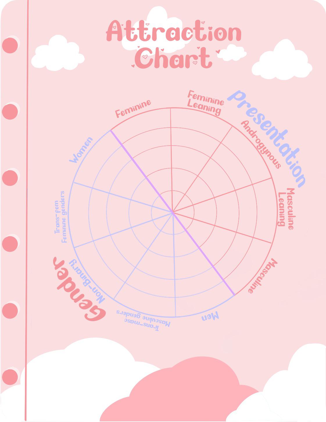 I made this chart for my aesthetic journal, what do you guys think? | Scrolller