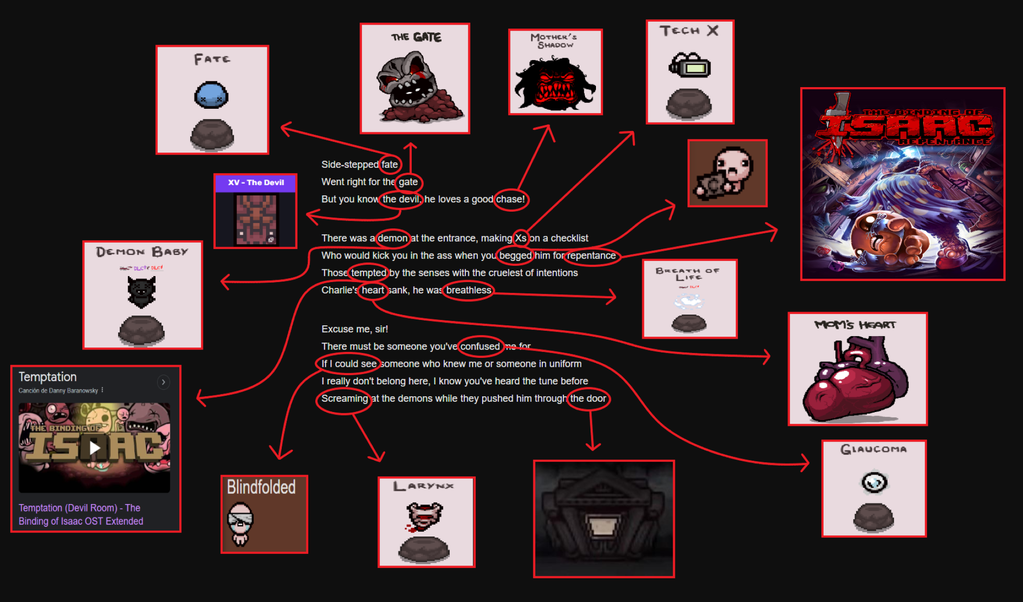 The Brainrot Of Isaac | Scrolller