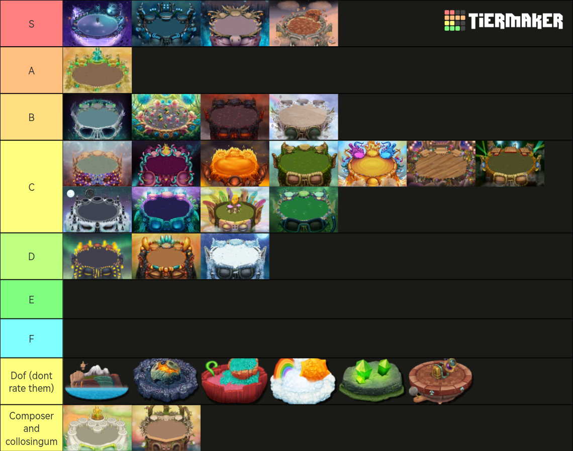 Tier list (islands) | Scrolller