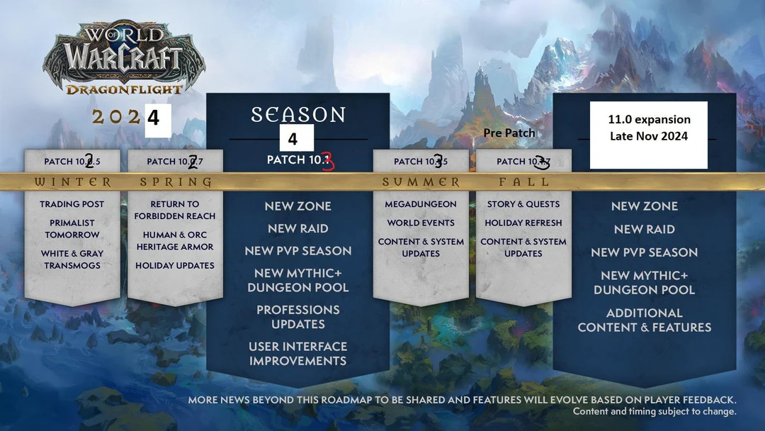 2024 WoW Roadmap Prediction | Scrolller