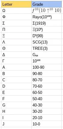 My school just updated its grading system | Scrolller