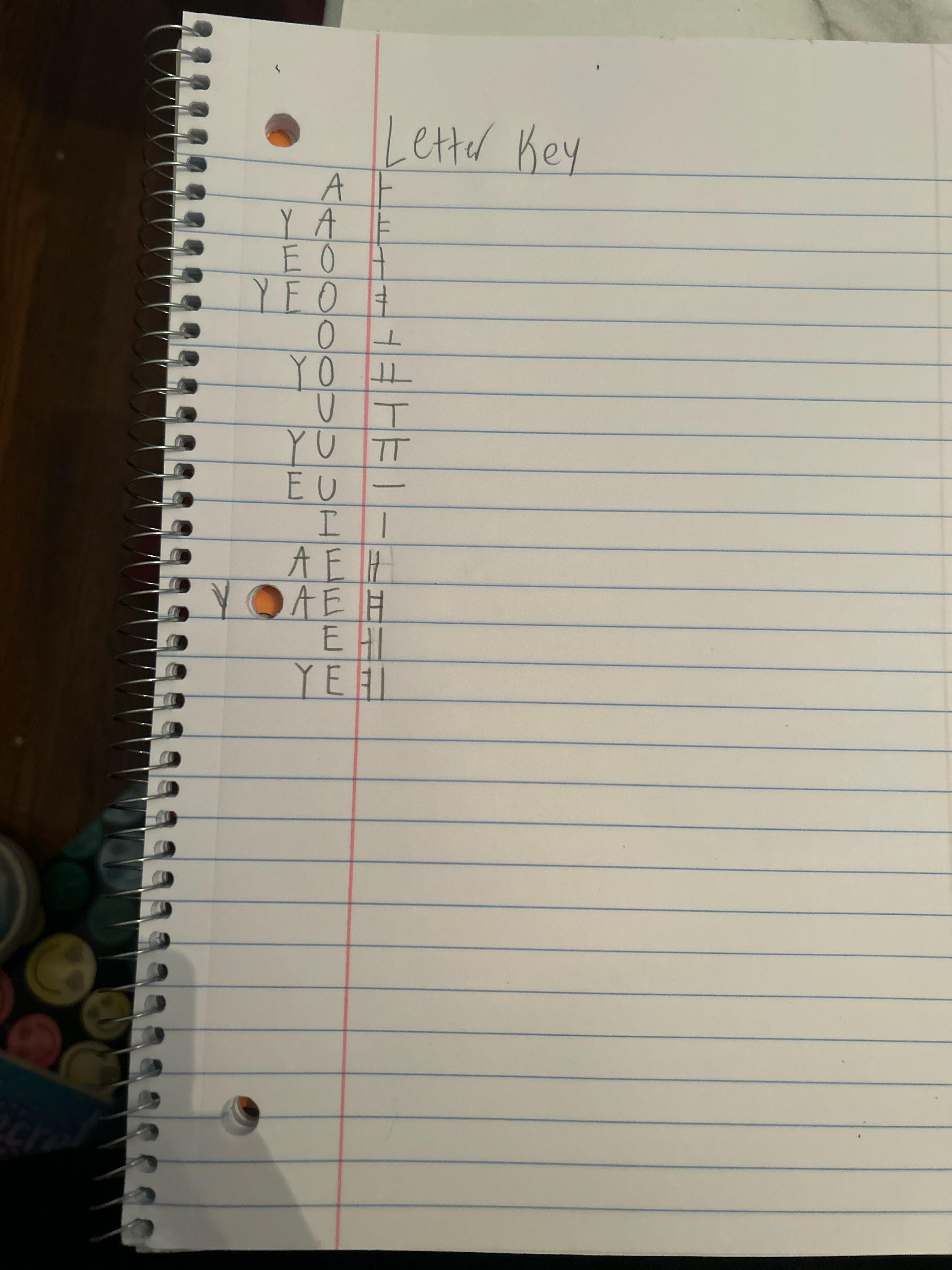 I’m trying to learn Hangeul, do my letters look good? | Scrolller