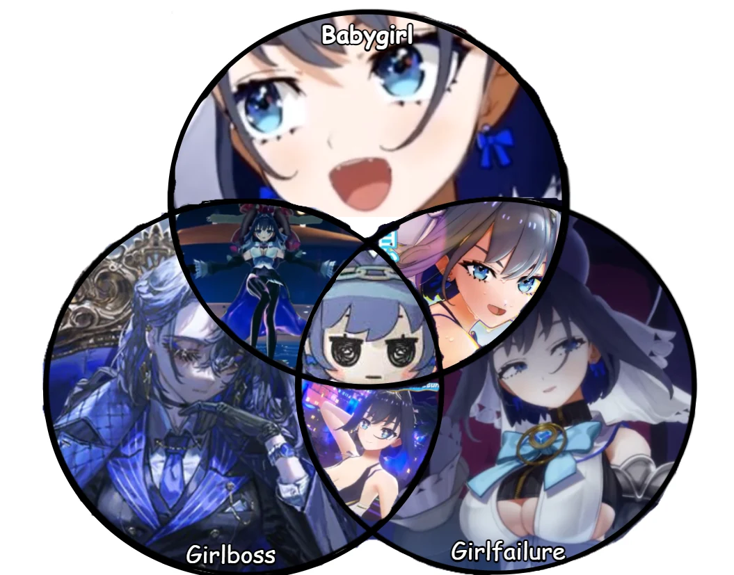 The Different Classifications Of Kronii. Posting Daily Kronii Content Until She Joins Reddit ...