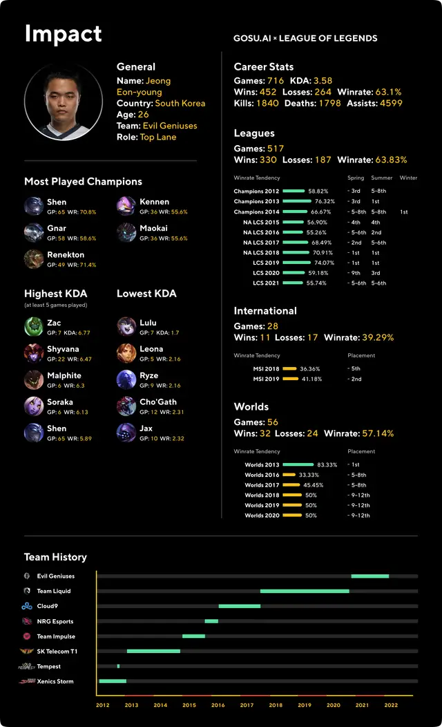 Infographic - Impact | Scrolller