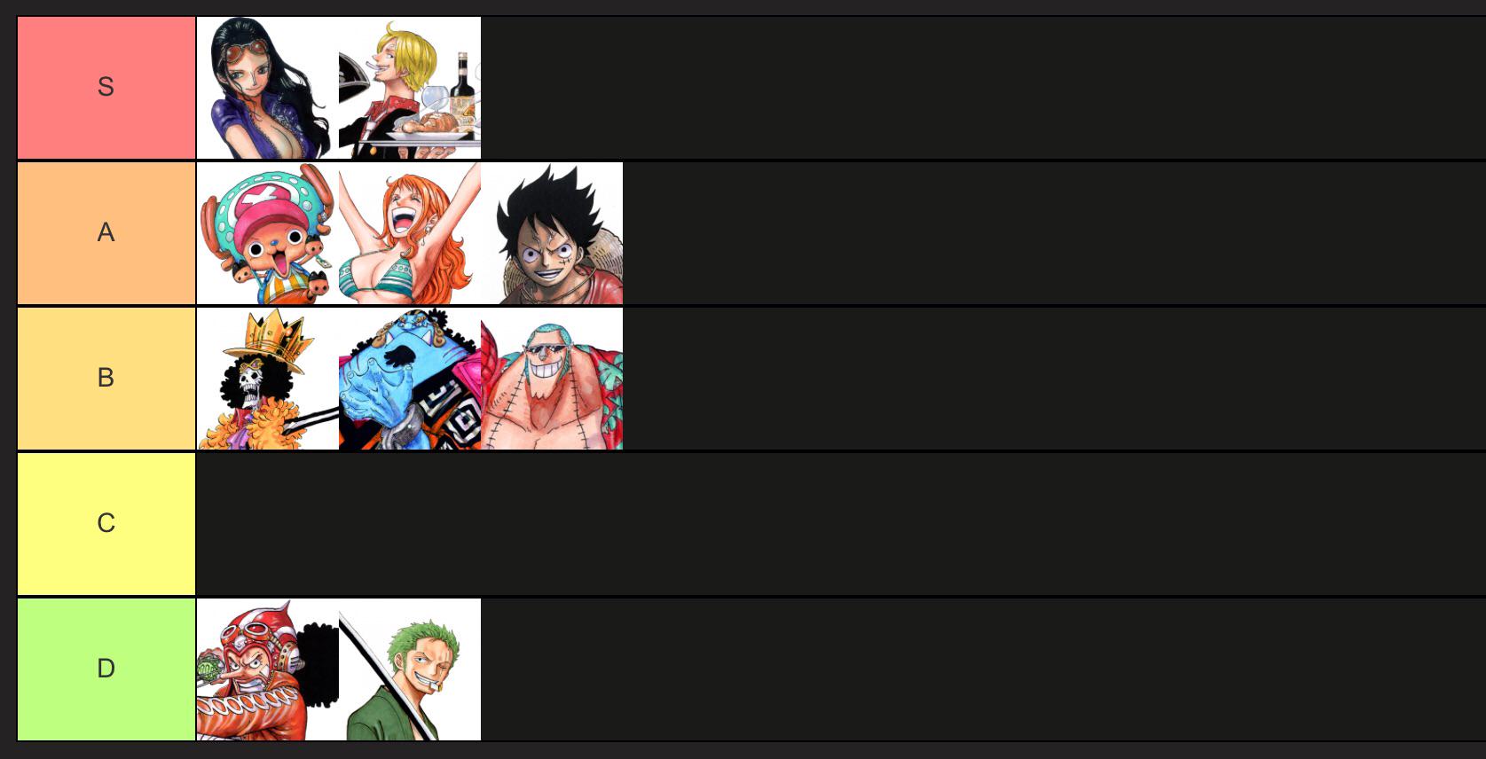 Straw hats tier list based how much i personally enjoyed their backstories | Scrolller