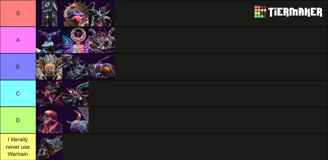 Another controversial tier list 😍😍 | Scrolller