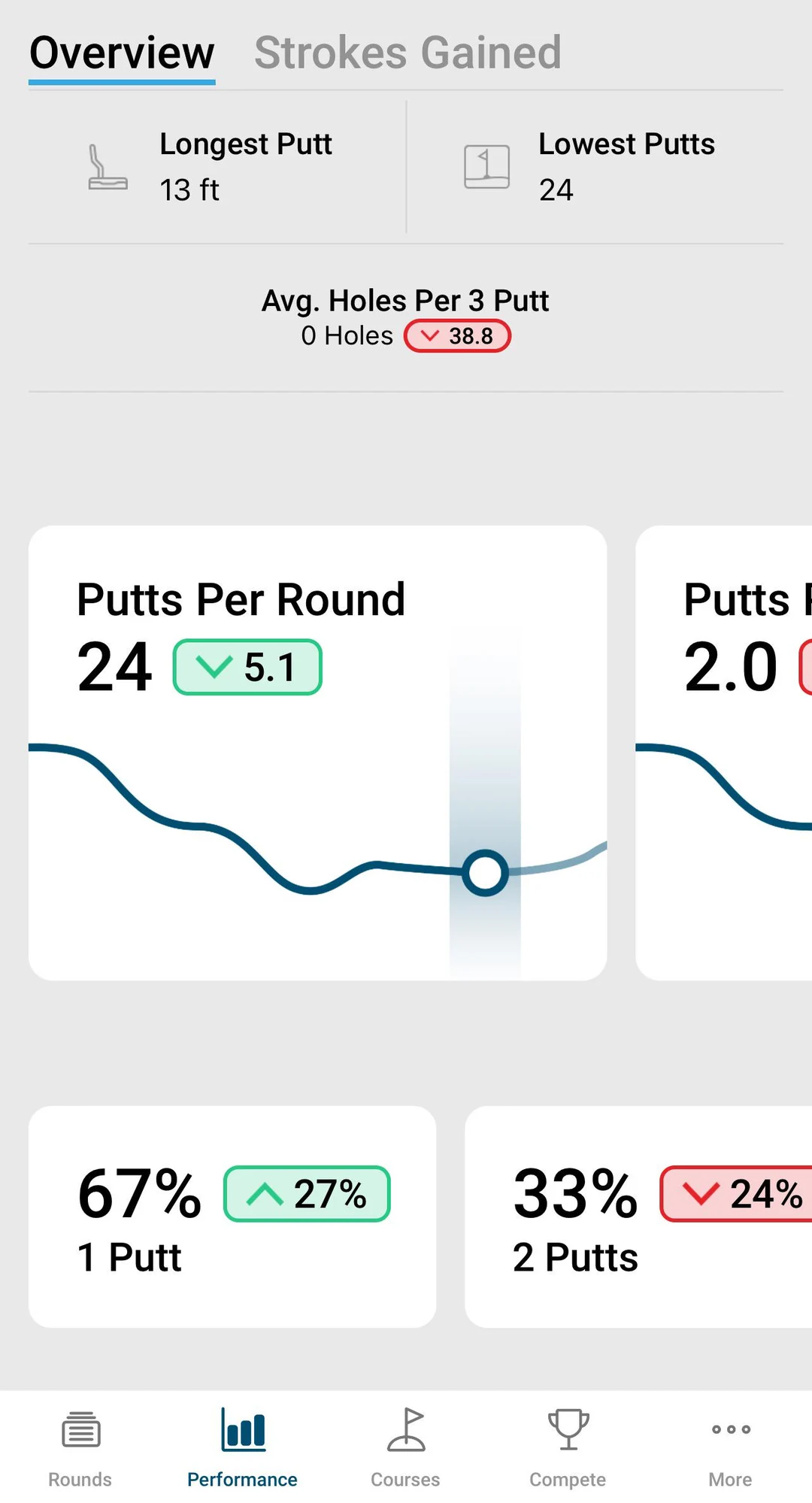 L.A.B. Putters are legit… | Scrolller