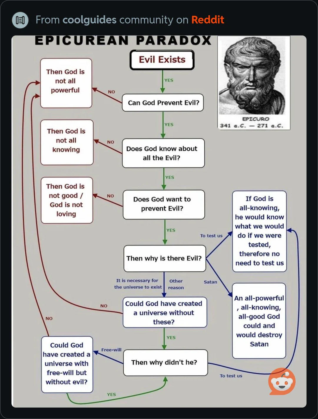 This argument is what led to my eventual apostate | Scrolller