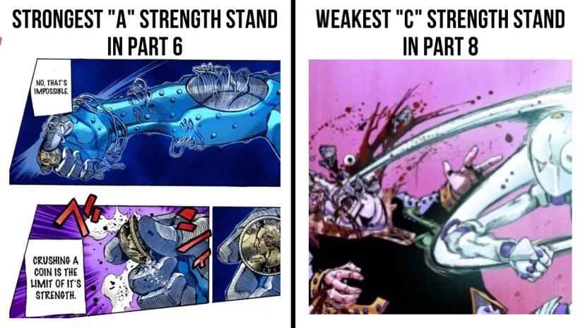 Strongest vs Weakest | Scrolller