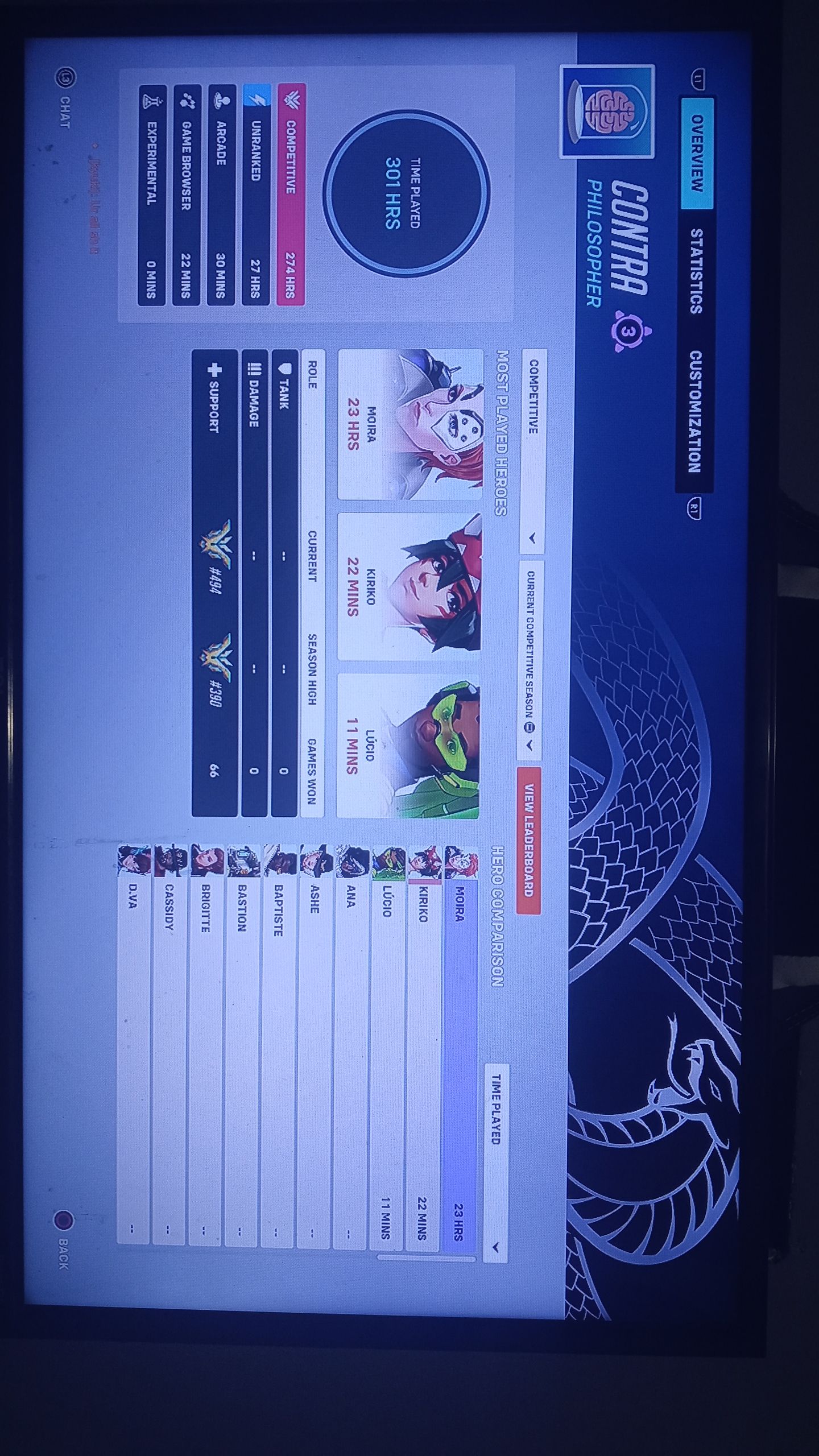 New healing record | Scrolller