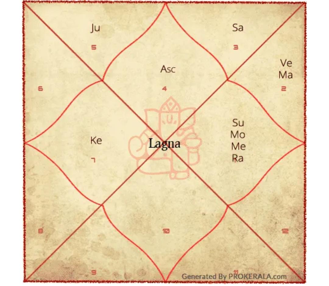 [M20] what does my lagna say about love and marriage? | Scrolller