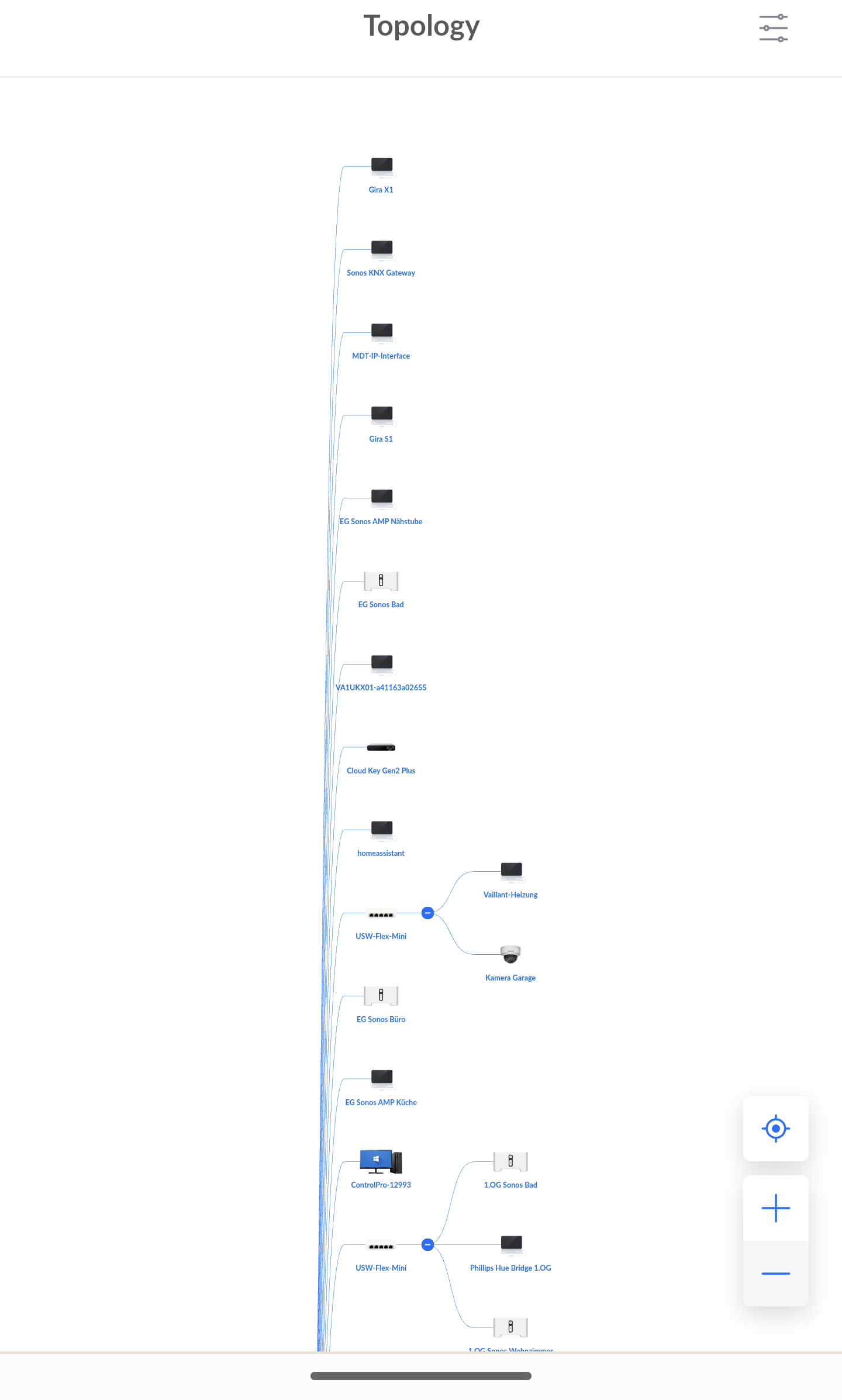 Unifi Home System | Scrolller