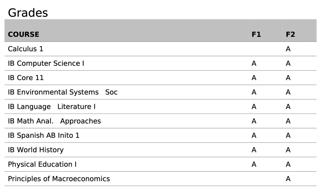Late but that’s how my school is with grades | Scrolller