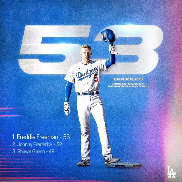 Doubles King, Freddie Freeman. | Scrolller