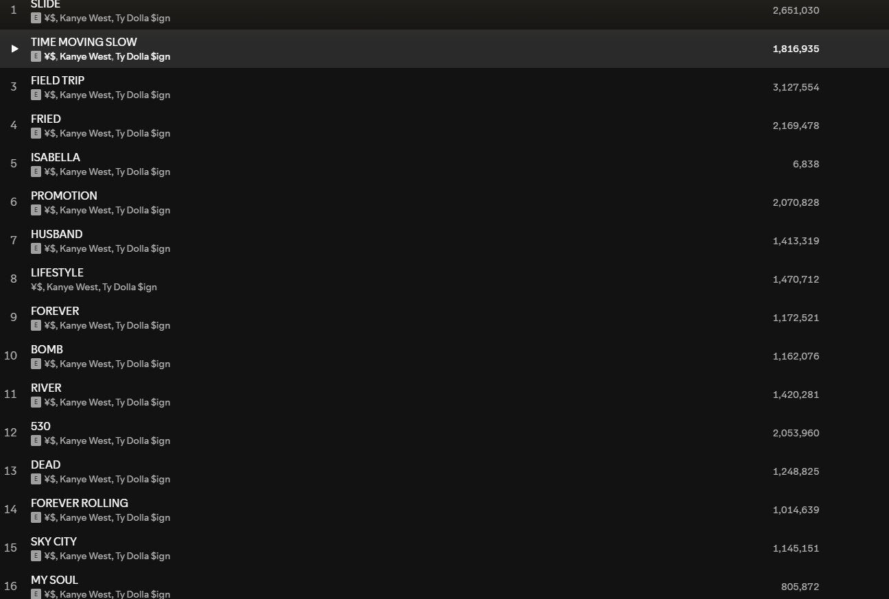 First Day Numbers | Scrolller