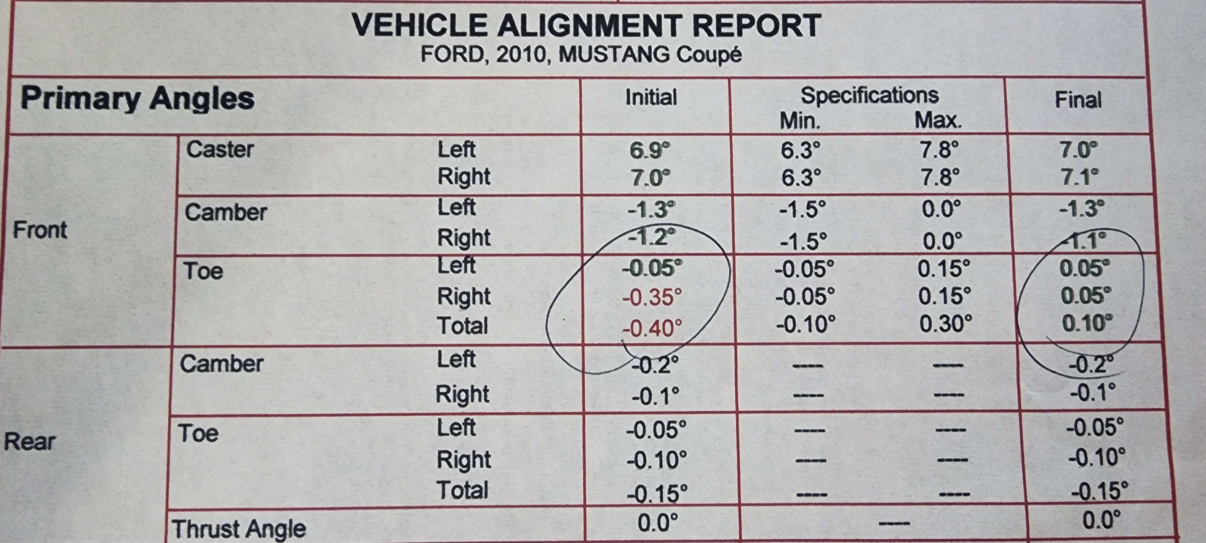 Alignment Help | Scrolller