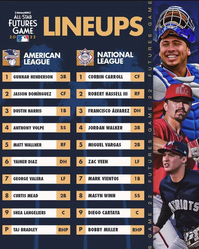 All Star Future Game starting lineups. Dodgers have 3 representatives. | Scrolller