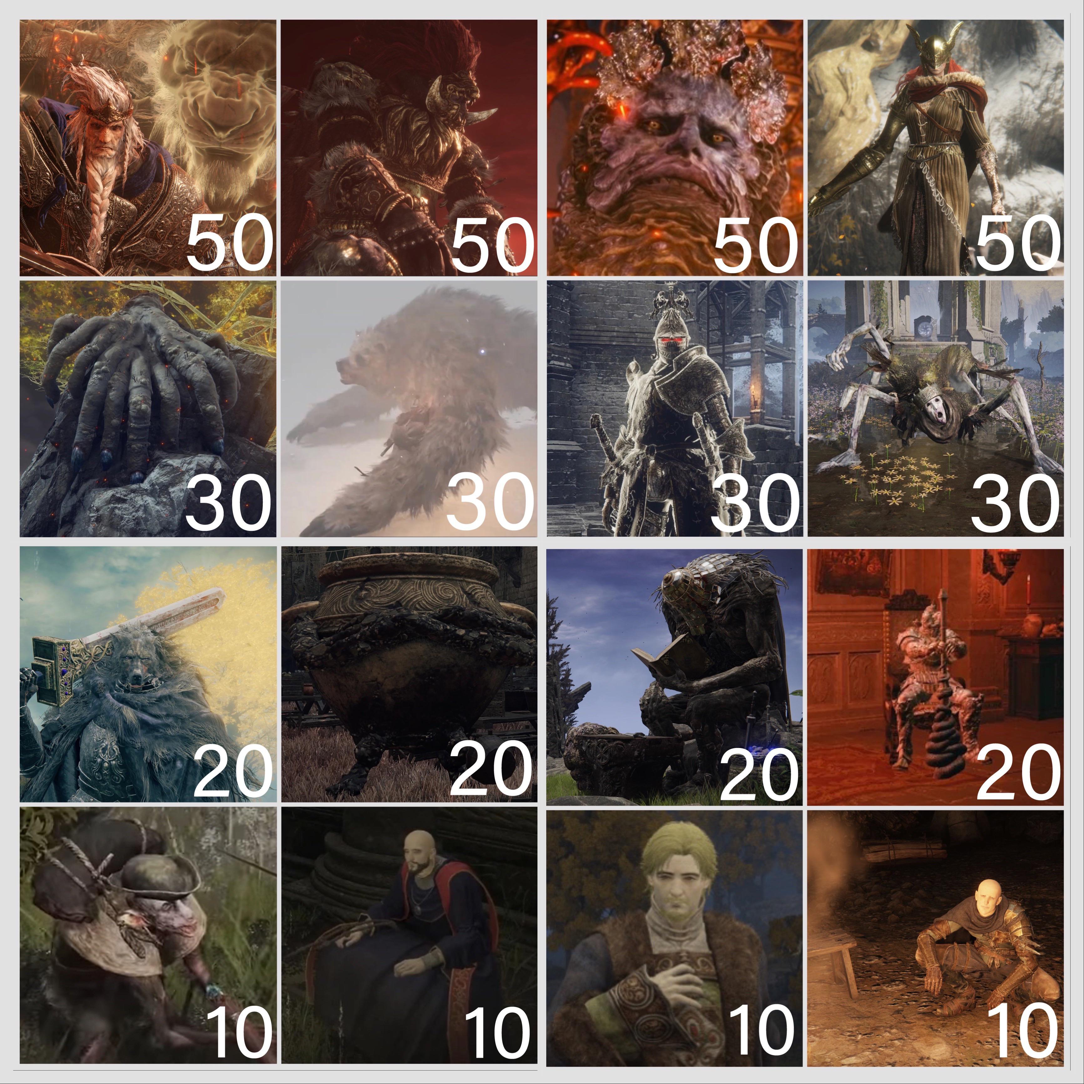 On your journey to becoming Elden Lord, you are given 100 runes to assemble a team to assist you ...