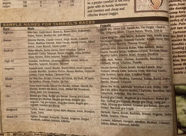 Some sample names at the request of a fellow Kvatch hero | Scrolller